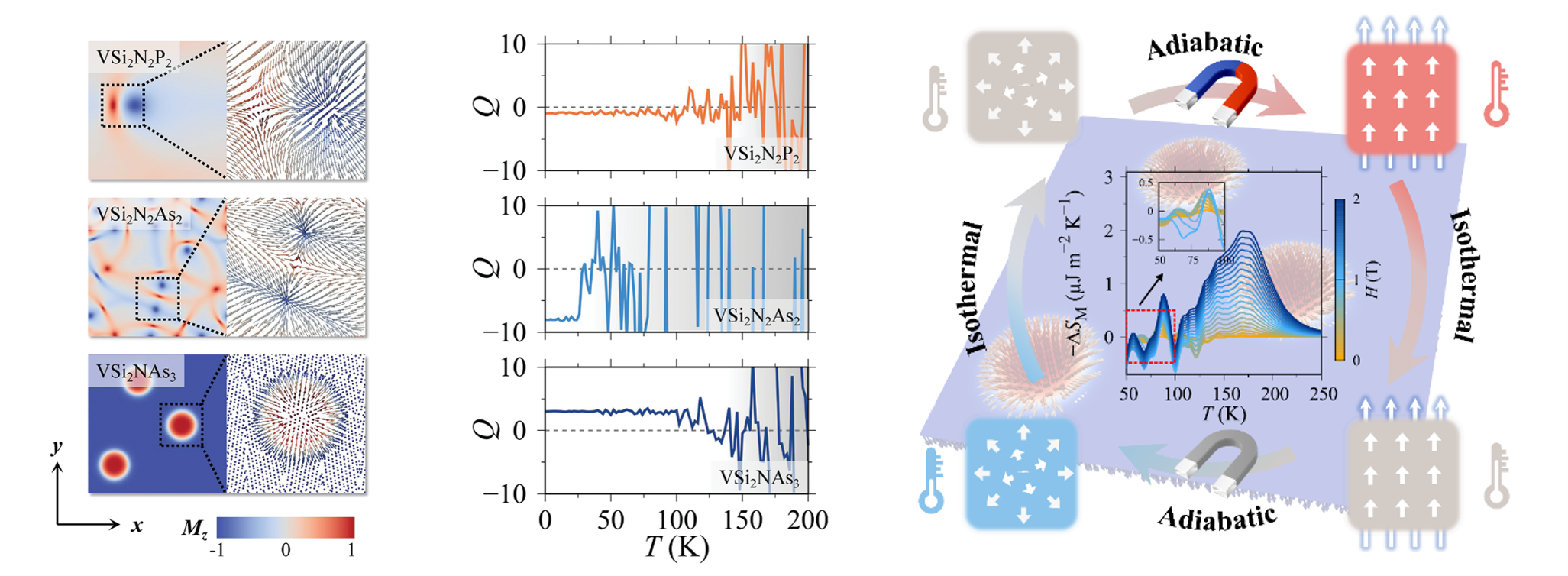 Topological Magnetic Textures Mediated Magnetocaloric Effect in Janus ...
