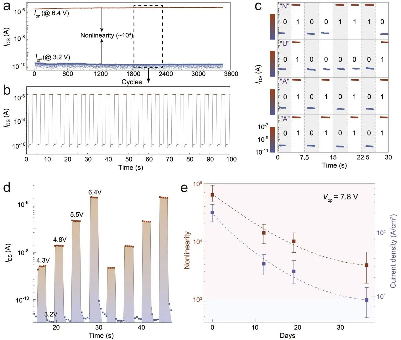 Two-dimensional Memory Selectors with Giant Nonlinearity Enabled by Van ...
